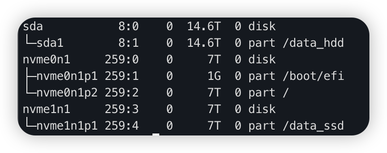 linux command - ZhechongHuang's Homepage